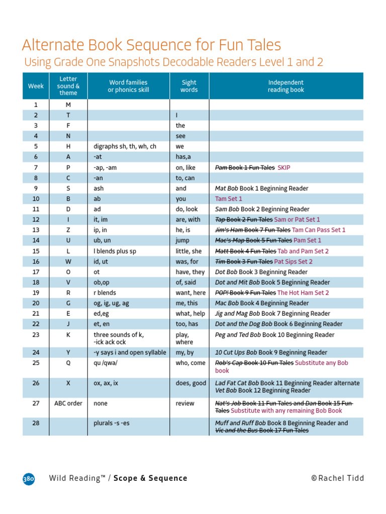 Alternate Decodable Book Sequence | PDF | Human Communication | Applied ...