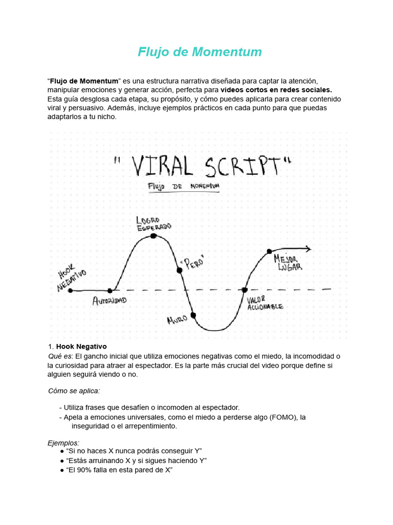 Estructura para Videos Virales | PDF