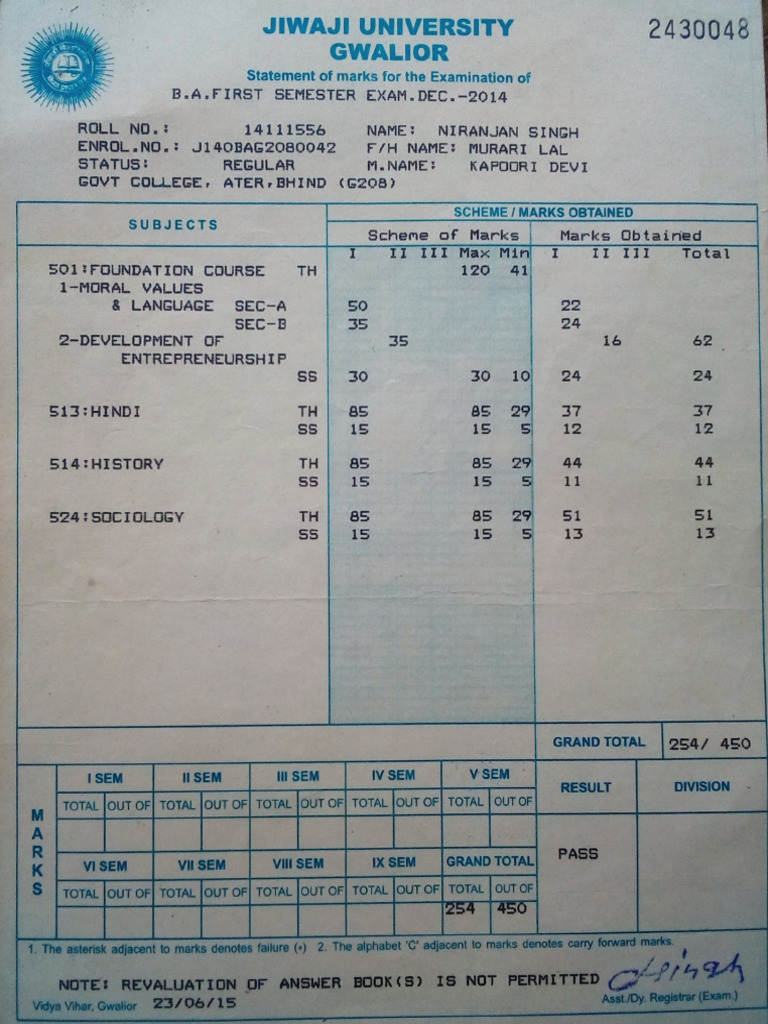 B.A.1.Sem Marksheet | PDF