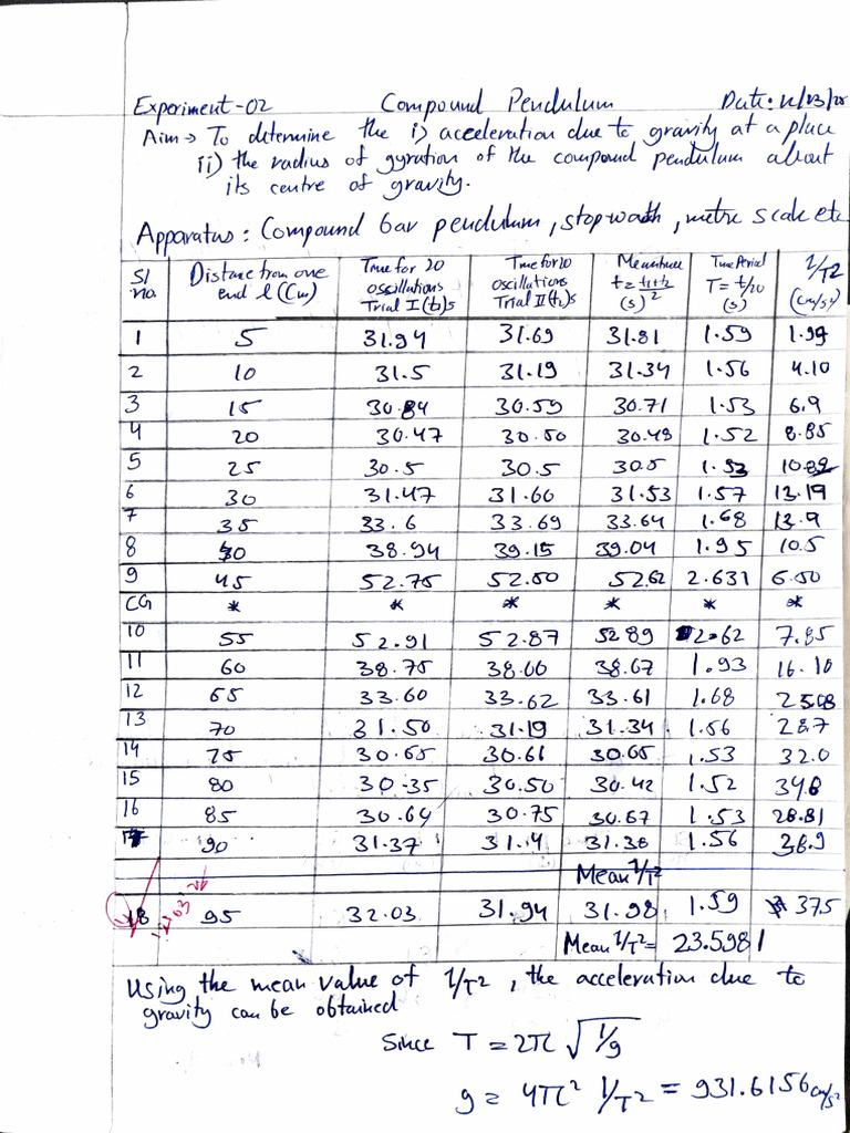 Physics Compound Pendulum | PDF