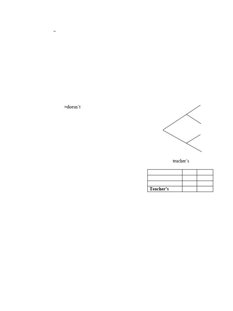 Chapter 12 Test Review | PDF | Standard Deviation | Sampling (Statistics)