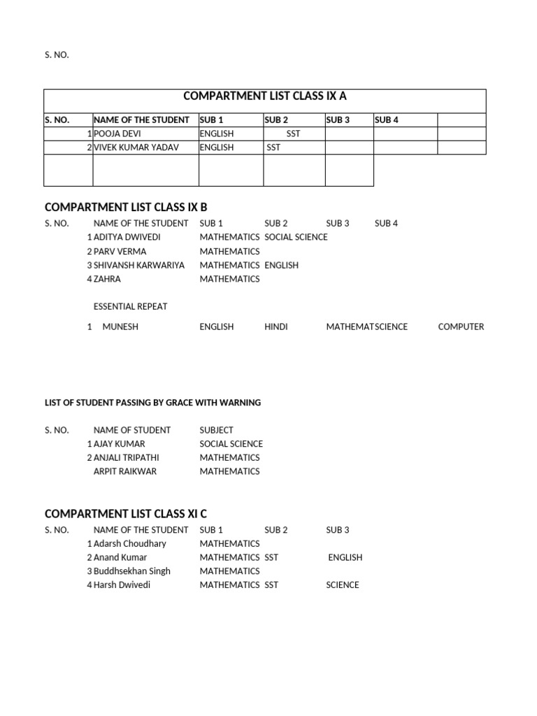 COMPILED. Class 9 Compartment List | PDF