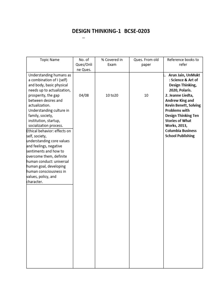 Assignment 2 EVEN (DT - 1) | PDF | Empathy | Design Thinking