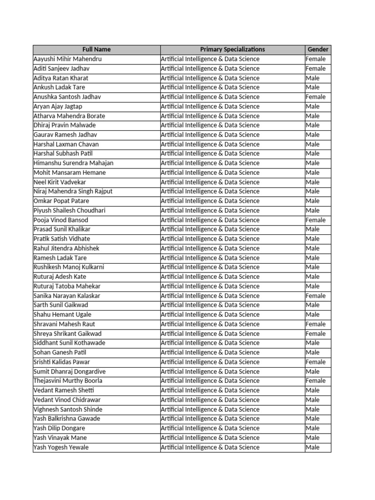 Students Data Podai Incomplete Registration 2026 Batch | PDF