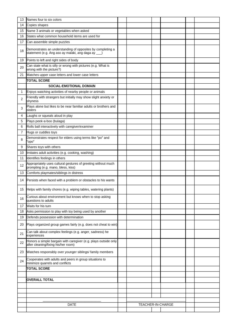 Eccd Checklist | PDF