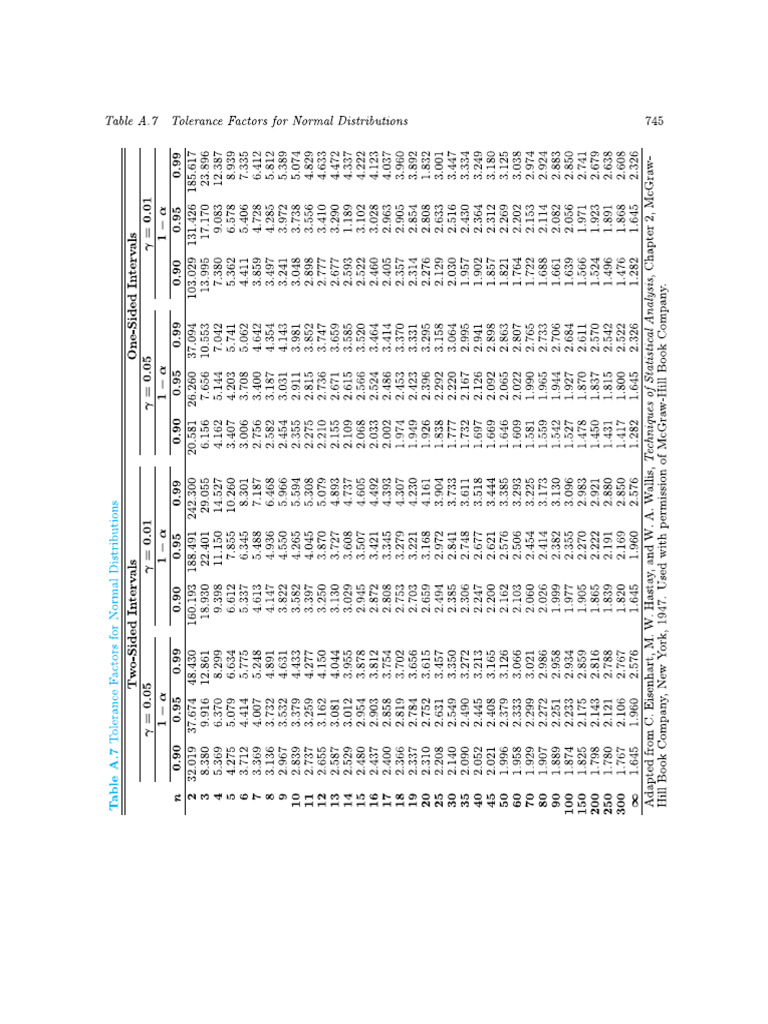 Tolerance Factor | PDF