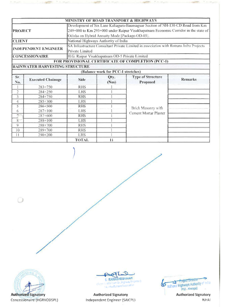 PCC-1-Punchlist_RWH_OD-5 | PDF