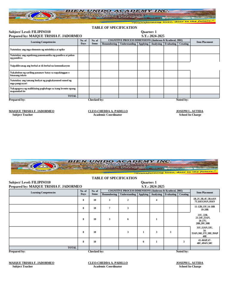TABLE OF SPECIFICATION g10 | PDF | Cognition | Cognitive Science