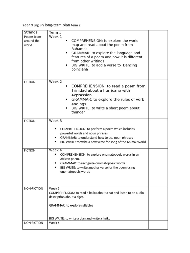 English Long Term Plan Yr 3 Term 2 2025 | PDF | Poetry | Word