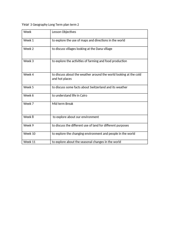 Long Term Plan For Geography Term 2 Year 3 2025 | PDF