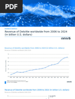 William Welch Deloitte: Founder Overview | PDF | Law
