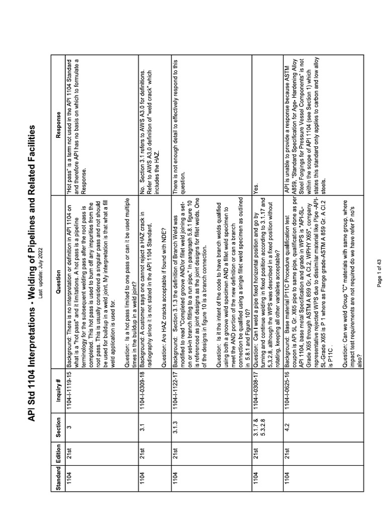 API 1104 Intrep | PDF