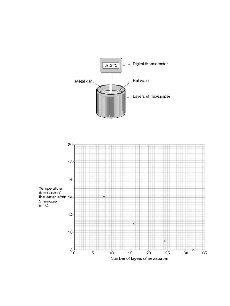 Ella HILL - YEAR 10 INSULATION PRACTICAL | PDF