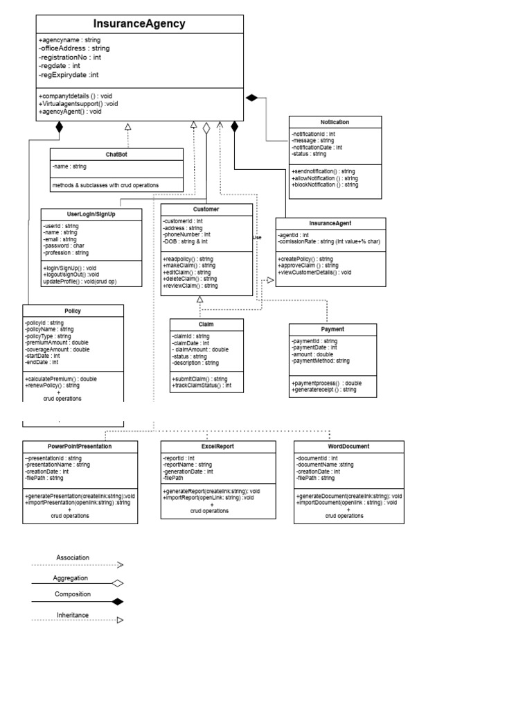 Insurance Policy Management System | PDF | Computer Programming ...