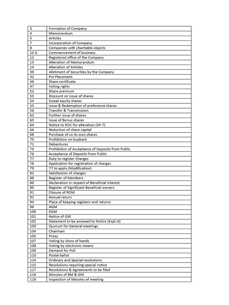 Companies Act - Imp Sections | PDF | Audit | Board Of Directors