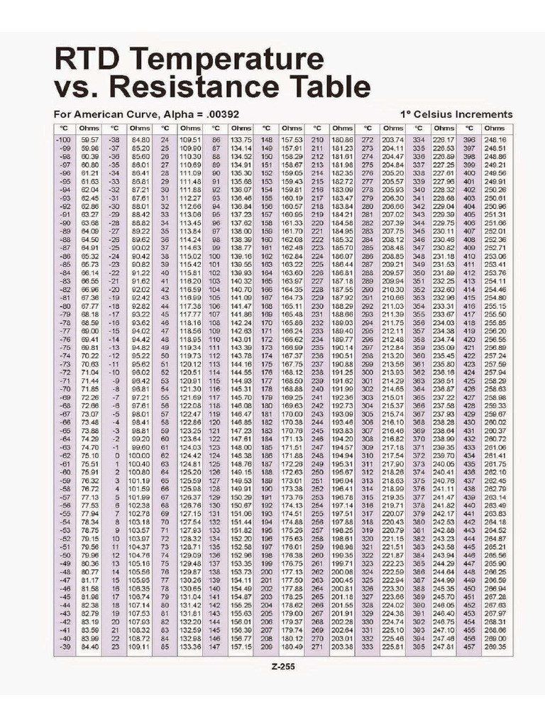 Pt100 RTD Table | PDF
