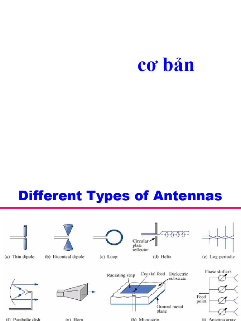 Chuong 6 - Các Lo I Anten | PDF | Antenna (Radio) | Radio
