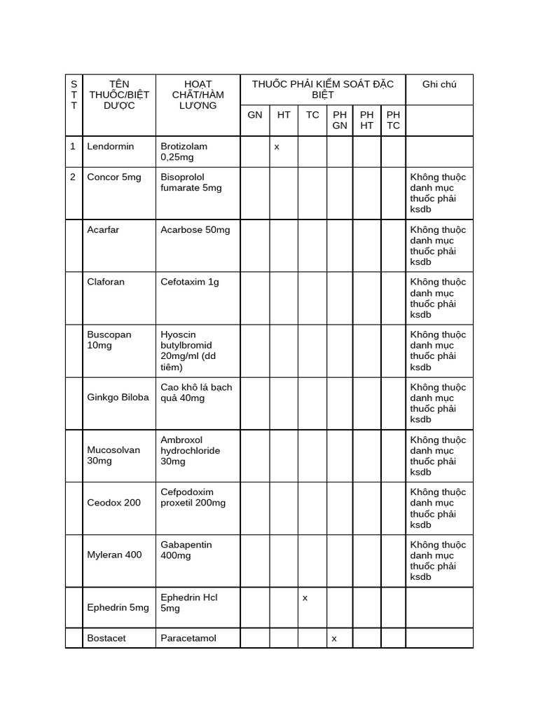 PCD b3 Thuoc KSDB | PDF