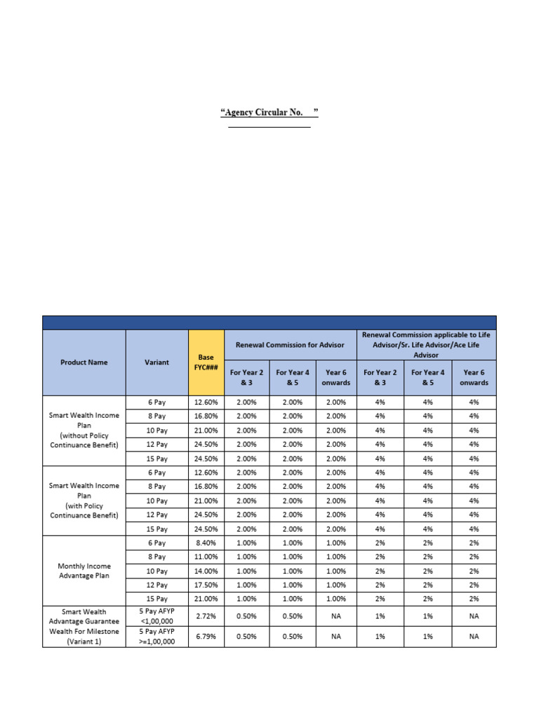 Commission Schedule - Feb'25 | PDF | Personal Finance | Insurance