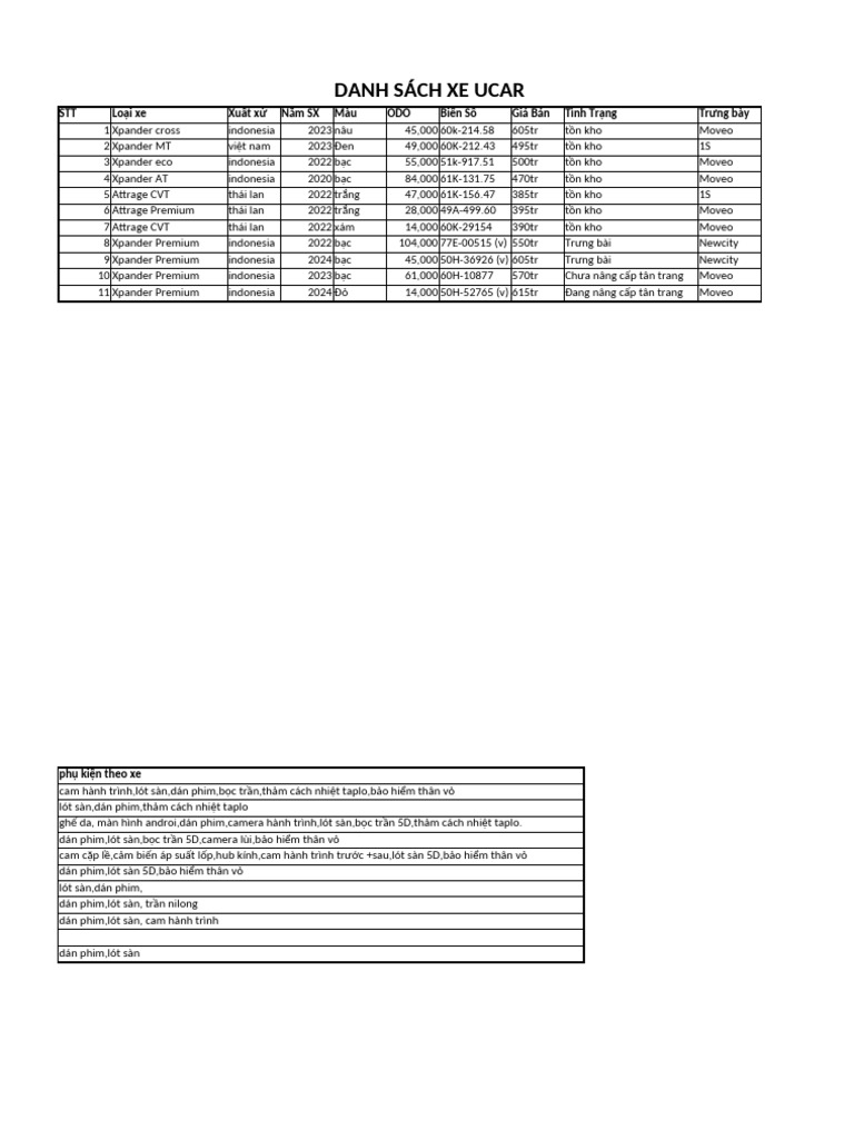 Danh Sach Ucar 18-03 | PDF