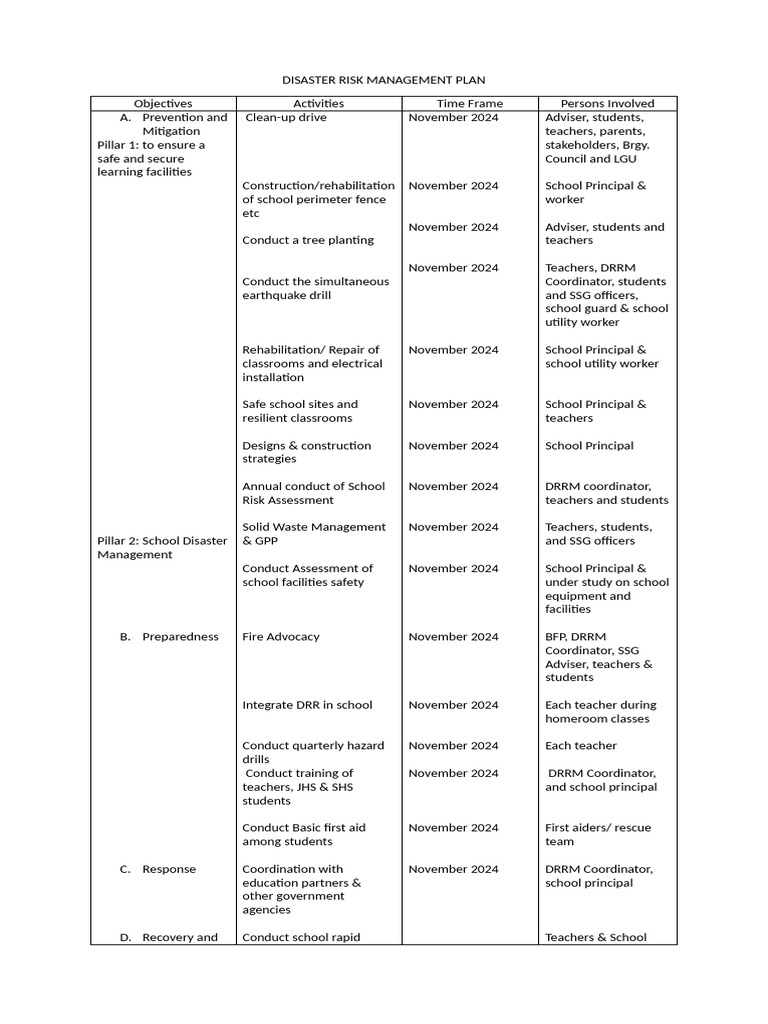 School Disaster Risk Management Plan | PDF | Emergency Management ...