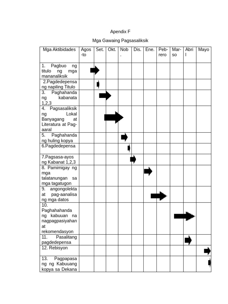 GANT-cHAR Edit | PDF