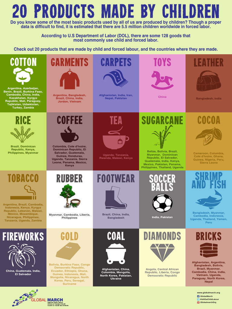 Products Madeby Children | PDF