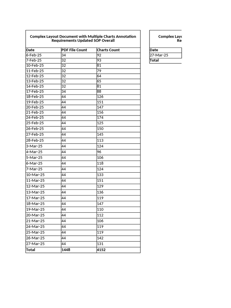 Complex Layout Document With Multiple Charts Annotation Requirements ...