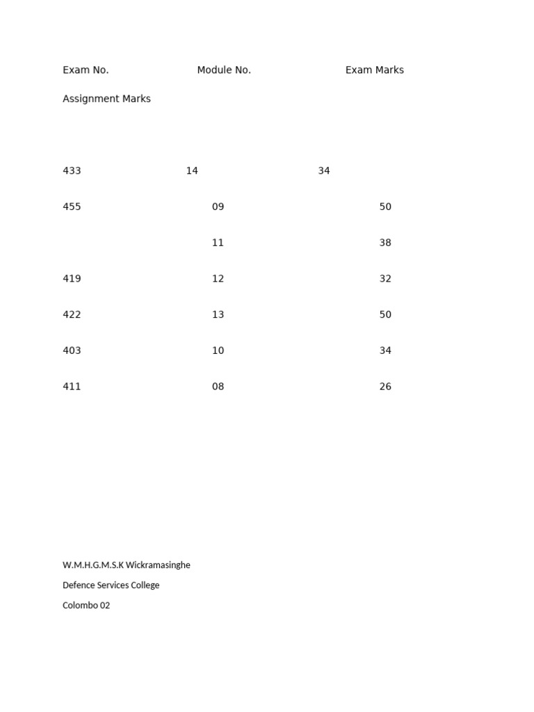 Exam No | PDF
