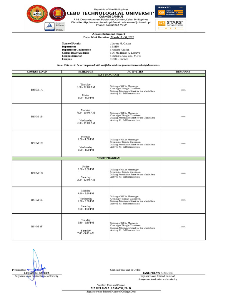 BSHM Faculty Accomplishment Report | PDF