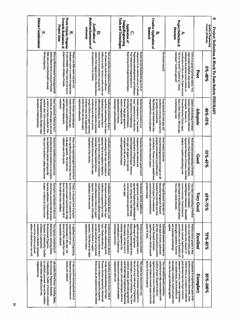 Intermediate Event Rubrics 20 21 | PDF