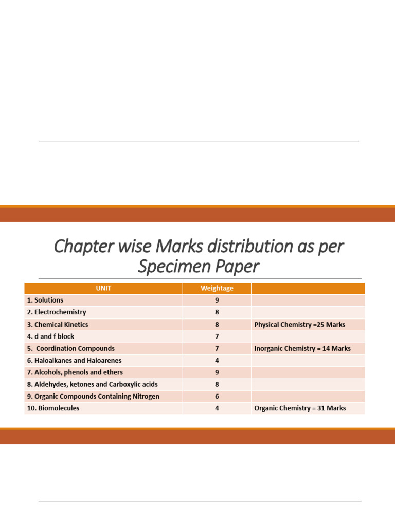 Chemistry Isc Workshop 2024-2025 | PDF | Electrochemistry | Chemical Reactions