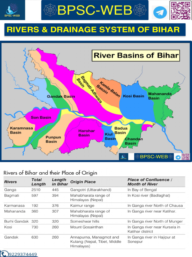 Bihar Rivers and Drainage System Guide | PDF | Topography | Aquatic Ecology