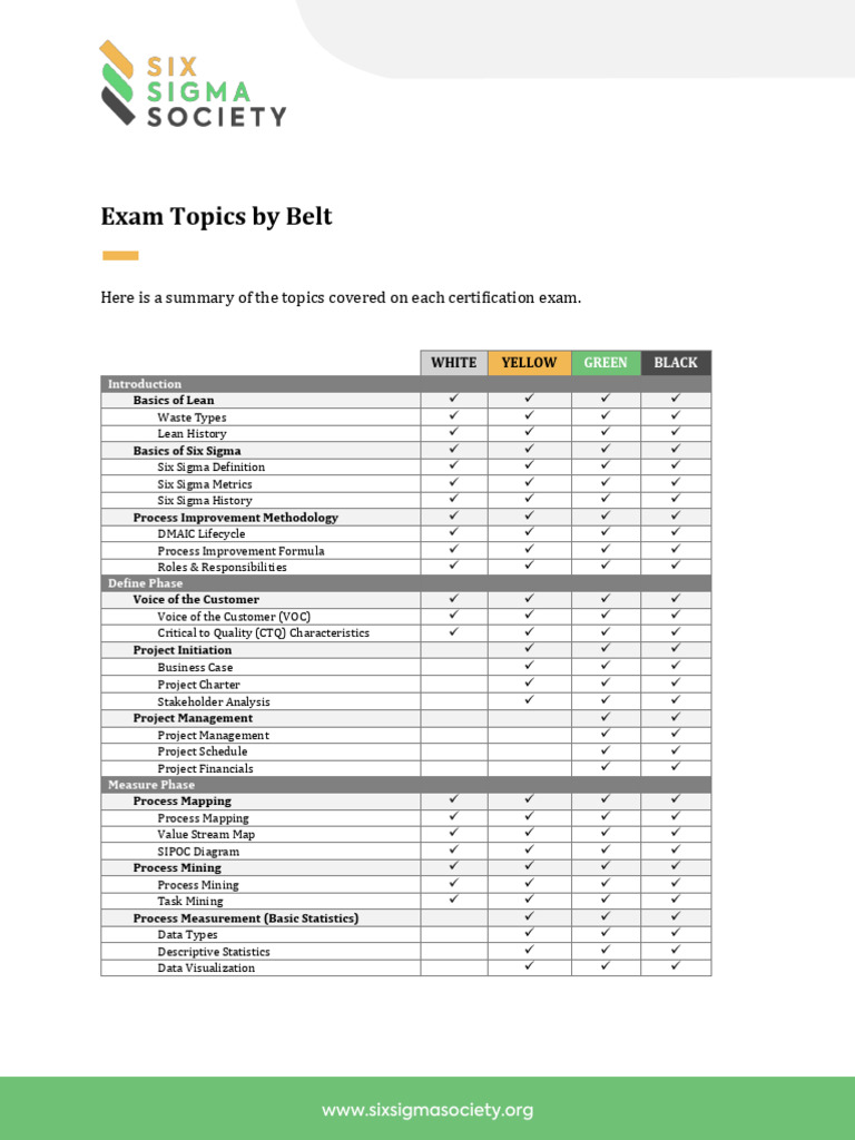Six Sigma Topics by Belt (6-Sigma Society) | PDF | Six Sigma | Statistics