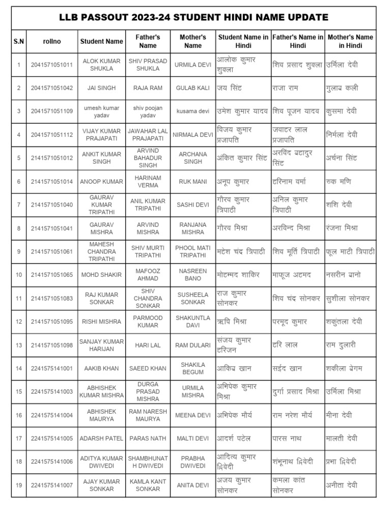 LLB 2023-24 Student Hindi Names List | PDF
