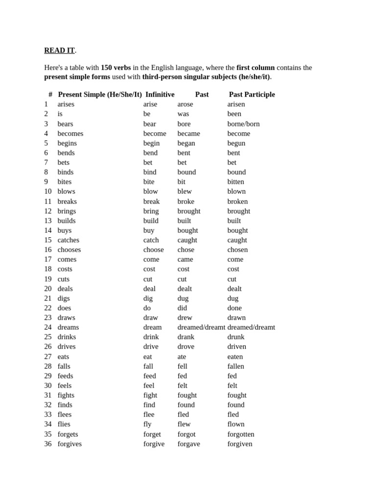 Zewdu Google Class Doc 2 | PDF