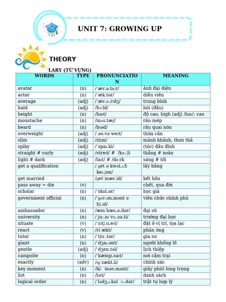 Bài Tập Bổ Trợ Friends Plus 6 Với 4 Kĩ Năng Unit 7 - HS | PDF