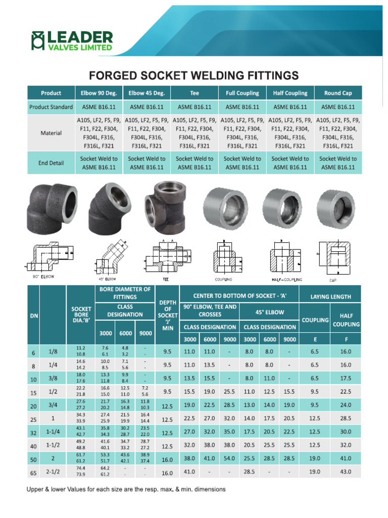 Forged Socket Welding Fittings | PDF