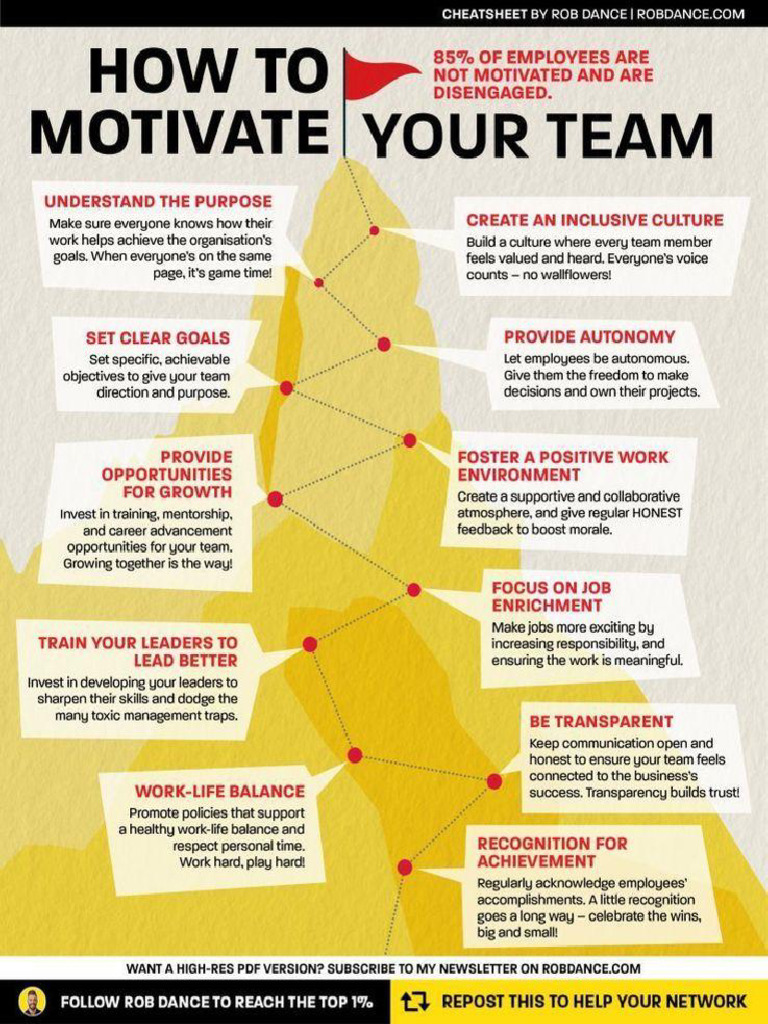 How To Motivate Your Team | PDF
