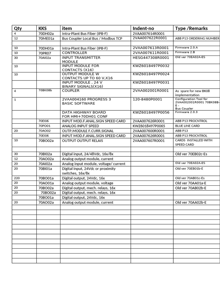 Required P13 Spare Parts | PDF | Relay | Manufactured Goods