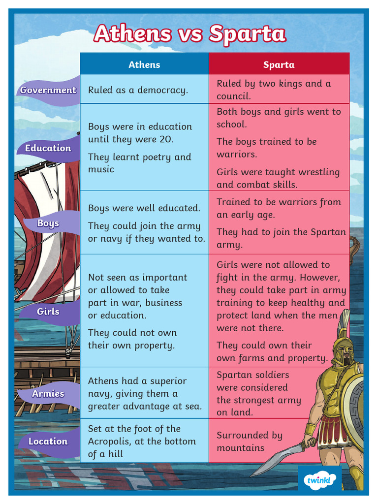 Athens V Sparta Information | PDF