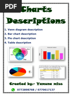 Bar Chart Descriptions for O/L Students | PDF | Chart | Pie Chart