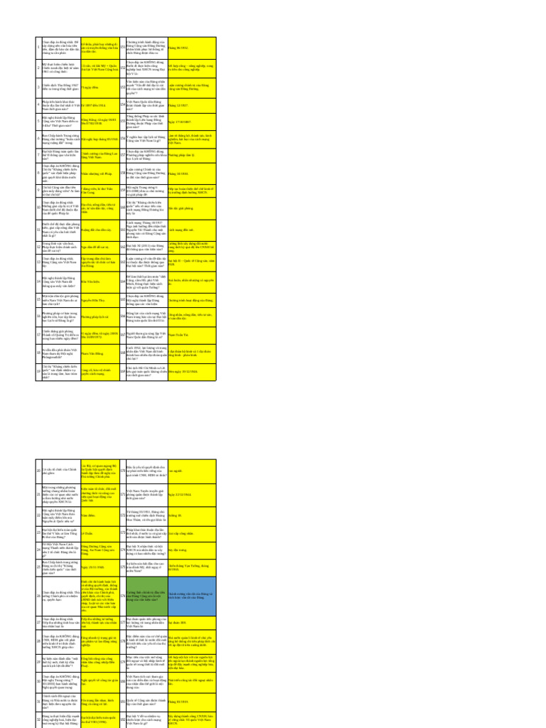 LSĐ-HKII_-2022-2023-câu-hỏi-SV | PDF