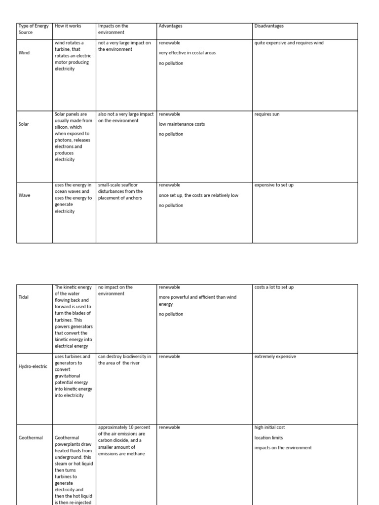 Daniel Shakeshaft - L12 Energy Resources Research Task - Landscape ...