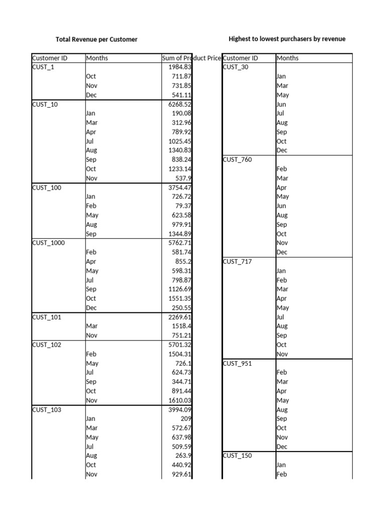 Excel Sheet | PDF