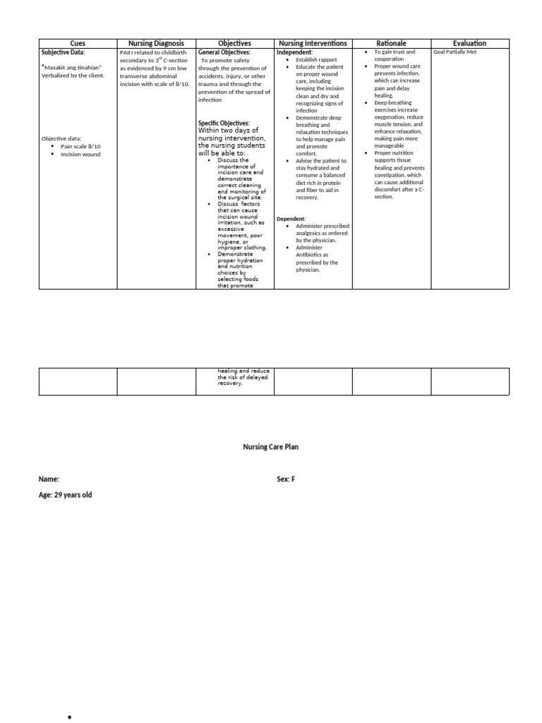 Final NCP Pain 3rd Shift | PDF | Wound | Pain