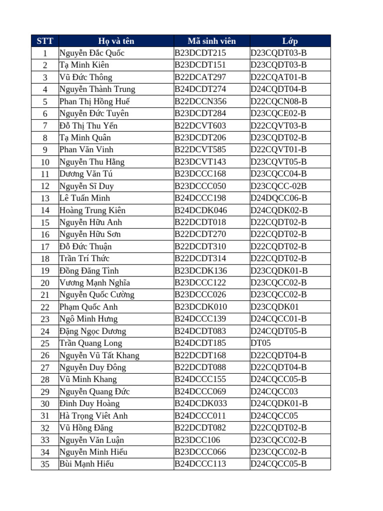 DSSV Đăng Ký Tham Quan Nissan | PDF