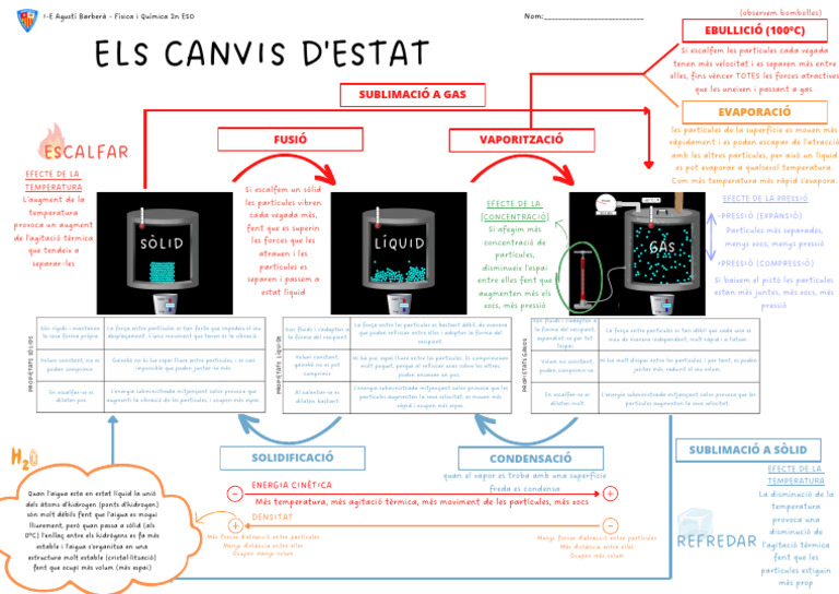 Els canvis d'estat - diagrama resolt | PDF