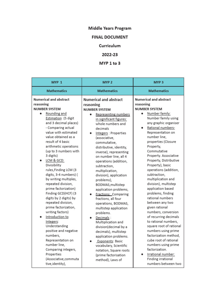 Curriculum MYP 1-3 22-23 Maths | PDF | Area | Numbers