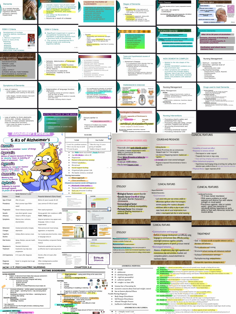 Psyche Reviewer | PDF